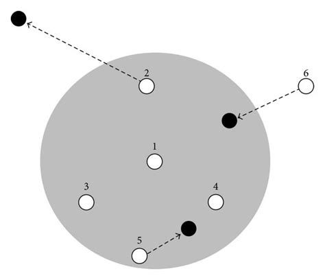 An Example Of Fault Detection Download Scientific Diagram