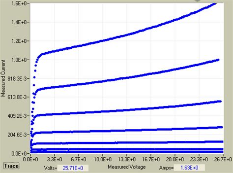 Example Of I V Curves Acquired From A Commercial Silicon MOSFET During Download Scientific