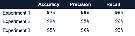 Github The Explainables Stallfixedwingstalldetection
