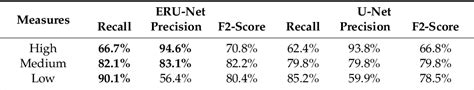 table 4 from an effective lunar crater recognition algorithm based on