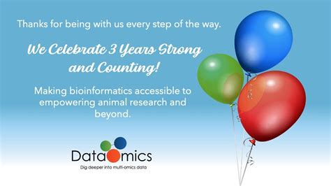 Dataomics Bioinformatics Services On Linkedin Bioinformatics Omics