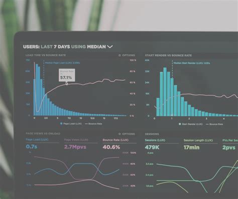 6 Key Design Principles For Data Visualisations Rockborne