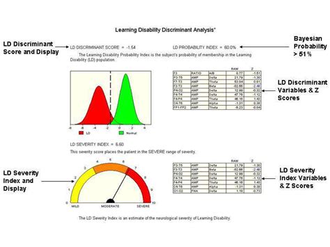 Discriminant Functions Applied Neuroscience Inc