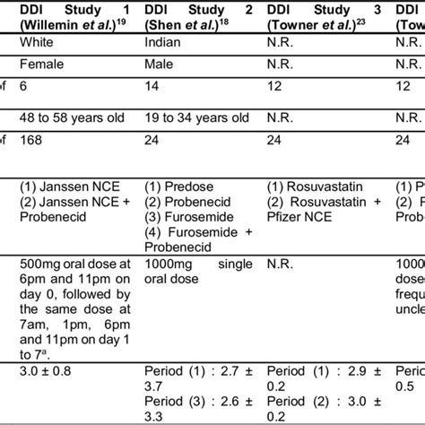 Pyridoxic Acid PDA Model Development And Verification With Baseline Download Scientific