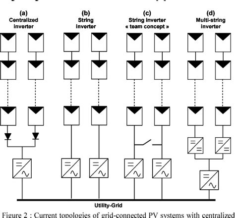 Figure 2 From Guidelines For Evaluating Grid Connected Pv System Topologies Semantic Scholar
