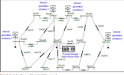 Figure 1 From New Analytical Model For Optimal Placement Of Wind Turbines In Power Network Under