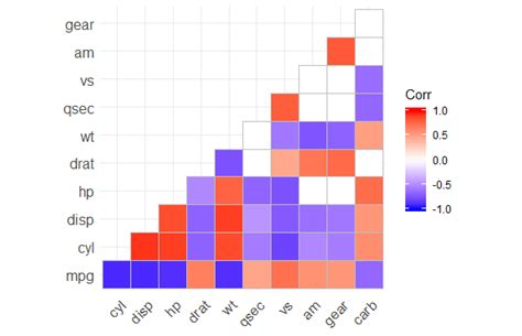 r how to make a correlation matrix with p values shown and axes partly italic stack overflow