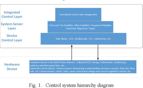 Figure 1 From Simulation Verification Platform For Complex Facility