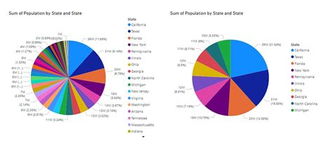 Display Only Top 10 Values In Chart In Power Bi
