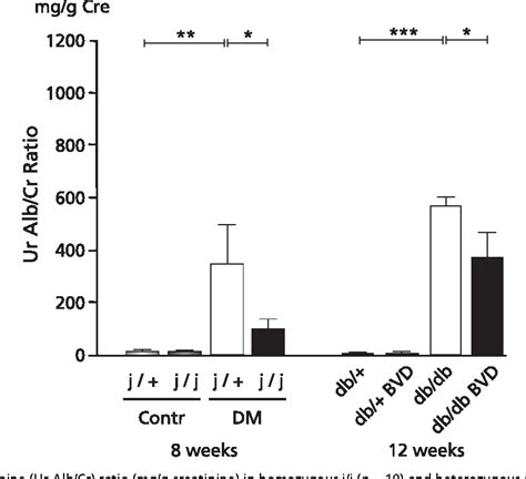 Congenital Hyperbilirubinemia Semantic Scholar