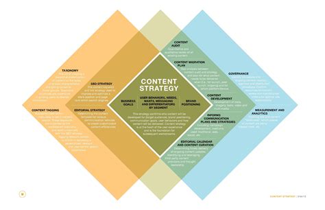 Design Thinking Venn Diagram Framework 24 Venn Diagrams Idea