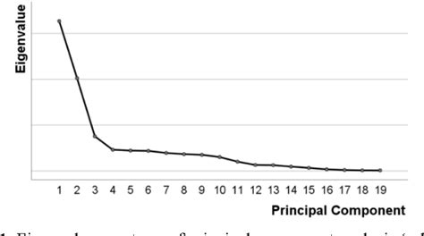 Figure 1 From Prediction Of Credit Card Loan Risk Based On Multilayer
