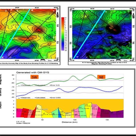 Pdf Application Of High Pass Filtering Techniques On Gravity And Magnetic Data Of The Eastern