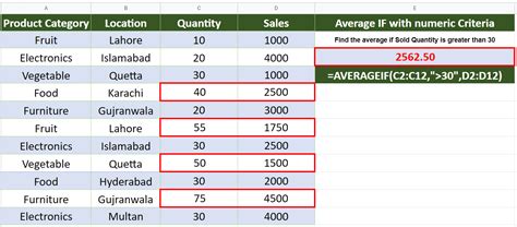 How To Use AVERAGEIF Function In Google Sheets SpreadCheaters