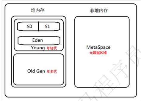 Java对象内存布局 Jvm内存结构 在jvm中什么是直接内存 Jdk18堆内存结构 新生代与老年代的区别与关系 Gc垃圾回收如何发现垃圾