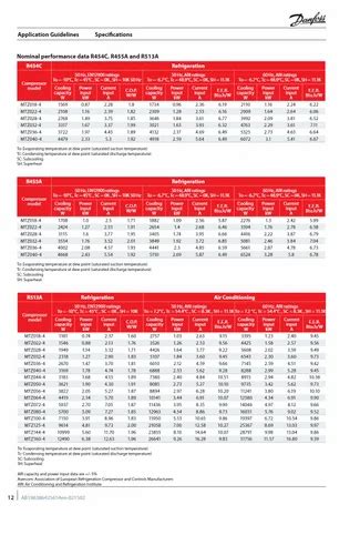 Mtz 80 Danfoss Compressor At ₹ 45000 Piece Danfoss Scroll Compressor In New Delhi Id