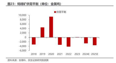 硅料价格走势（单位：元kg 2024年06月 行业研究数据 小牛行研