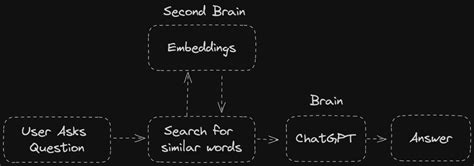 Openai Chatgpt Rag Retrieval Augmented Generation Example Mervin Praison