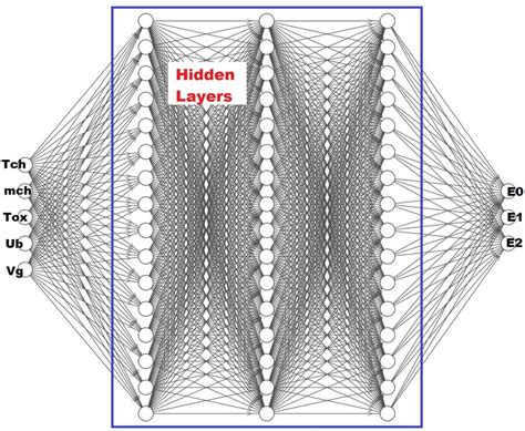 schematic structure of artificial neural network ann used in the