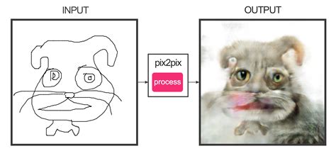 The Rapid Innovation In Machine Learning Technologies And Its