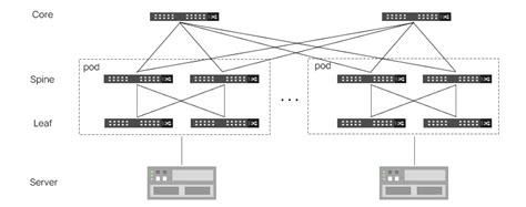 exploring the benefits of data center fabric