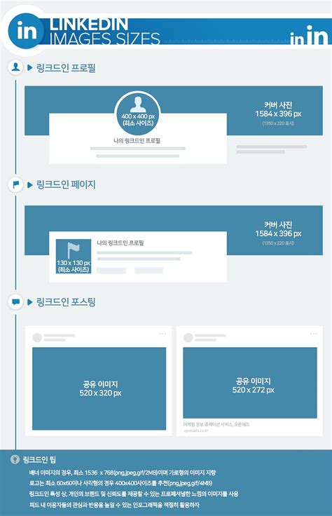 마케터를 위한 소셜미디어 이미지 사이즈 모음20182탄유튜브 핀터레스트 링크드인 구글플러스