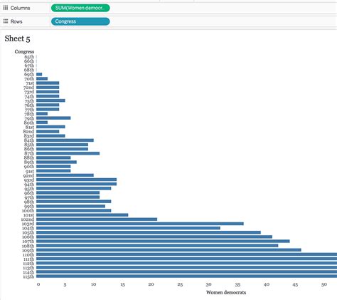 Tableau A Dot Plot And A Stacked Bar Chart In The Same View