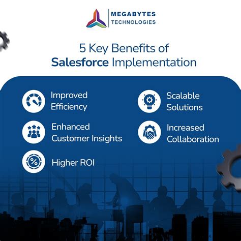 Megabytes Technologies On Linkedin Salesforce Implementation Techsolutions Businessgrowth…
