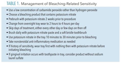 Prevent Bleaching Related Tooth Sensitivity Dimensions Of Dental Hygiene