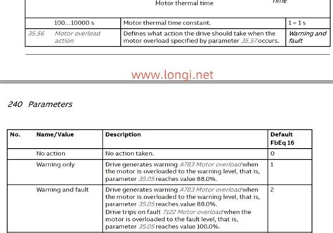 Abb Acs580 Fault Code 7122what Does This Fault Code Mean And How Can It Be Reset Longi