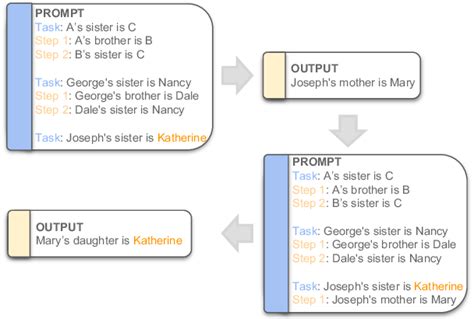 Figure 1 From Evaluating Step By Step Reasoning Through Symbolic Verification Semantic Scholar