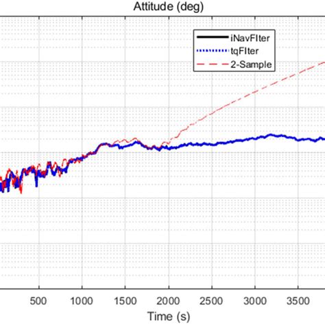 Yuanxin Wu Professor Full Phd Shanghai Jiao Tong University Shanghai Sjtu School Of