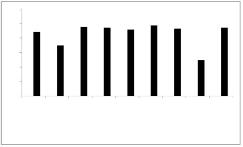 the precision of each classifier download scientific diagram