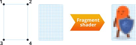 Shaders For Beginners With Defold Example Tutorial Witchcrafter Empire Legends Moddb