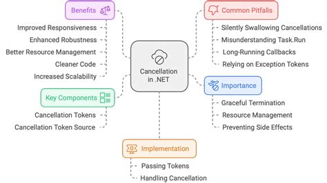 A Developers Guide To Building Responsive And Resilient Applications