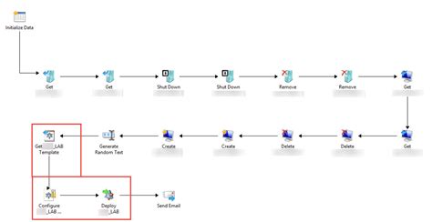 Server Runbook Template Williamson Ga Us