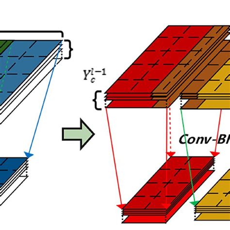 Model Parallel Convolution Partition Details Three Homogeneous Nodes Download Scientific Diagram