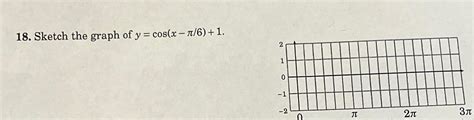 Solved Sketch the graph of y cos x π Chegg com