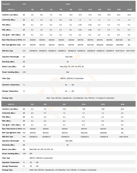 Optical Splitter Light Attenuation And Calculation Method Fiber Cable Solution Technology Co Ltd