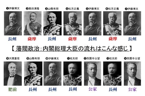藩閥政治とは簡単にわかりやすく解説 意味や生まれた背景その後など 日本史事典 com受験生のための日本史ポータルサイト