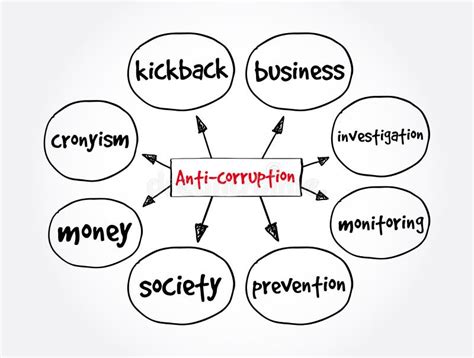 Sex Trafficking Mind Map Concept For Presentations And Reports Stock Illustration