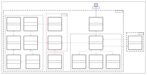 Hierarchical Layout Behavior Yed Qanda