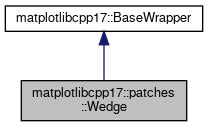 Matplotlibcpp17 Matplotlibcpp17 Patches Wedge Struct Reference