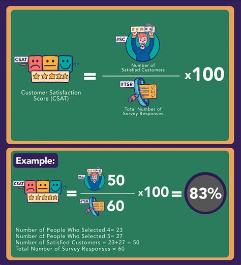 Customer Satisfaction Score What Is It How To Measure It How To Improve It