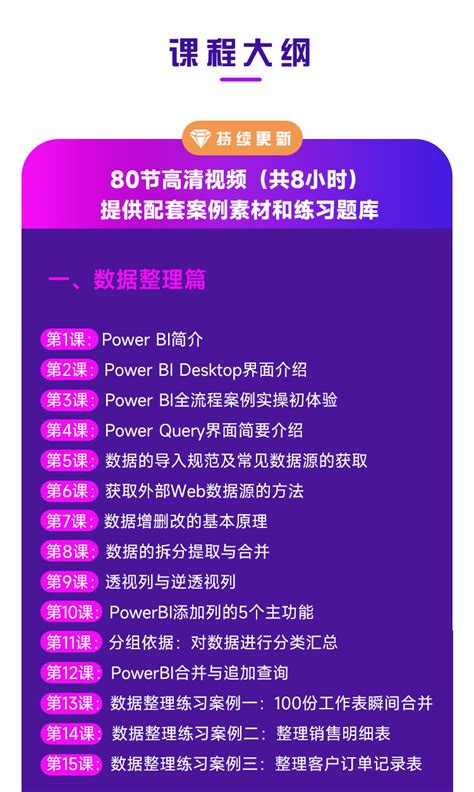 最新版powerbi数据分析从入门到进阶全套 哔哩哔哩 Bilibili