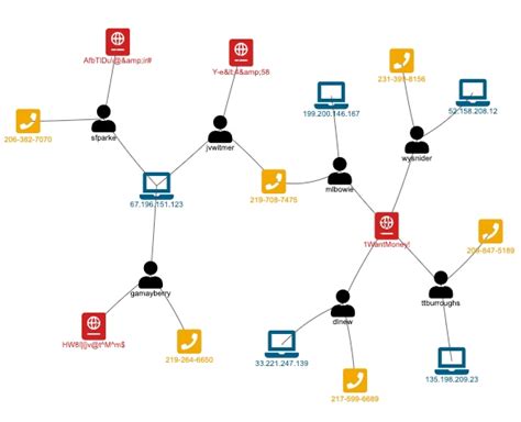 Visual Link Analysis With Splunk Part 1 Data Reduction Splunk