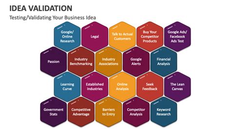 Idea Validation PowerPoint And Google Slides Template PPT Slides