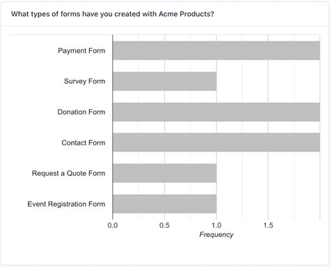 Gravity Forms Vs Jotform Vs WPForms Which Is Best