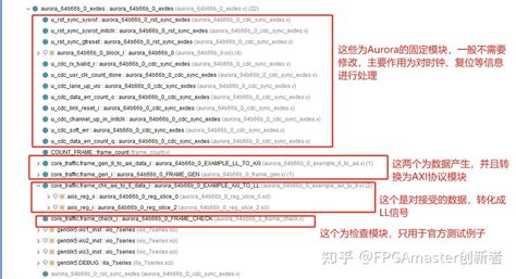 Aurora 64b10b、xdma与ddr结合设计高速数据流通路 知乎