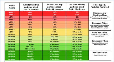 HEPA Filter In The Pharmaceutical Industry PharmaSciences